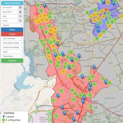 Figure Filter And Data Visualization Panel Download Scientific Diagram