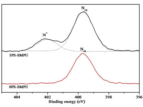 Shape Memory Polyurethanes Based On Zwitterionic Hard Segments