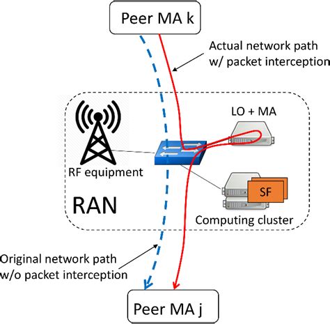 Figure 2 From Gossip Based Monitoring Protocol For 6g Networks