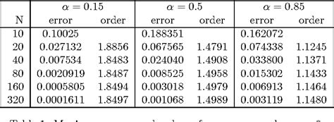 euler maclaurin formula semantic scholar