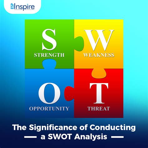 How To Do A Swot Analysis Explanation Guide And Examples
