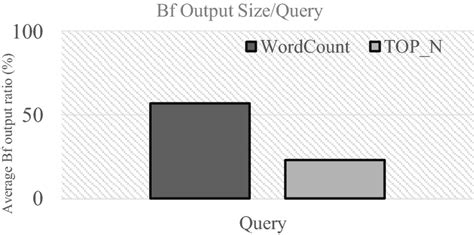 Result Of Partitioning Two Real World Queries Download Scientific Diagram