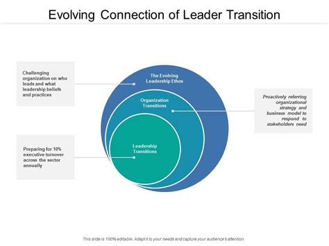 Evolving Connection Of Leader Transition Ppt Images Gallery