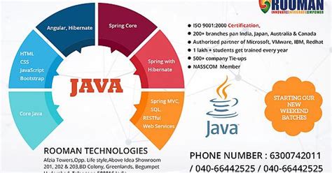 Java Training At Rooman Technologies Pvt Ltd Hyderabad Imgur