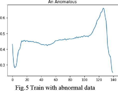 Figure 7 From Anomaly And Activity Recognition In A Video Surveillance