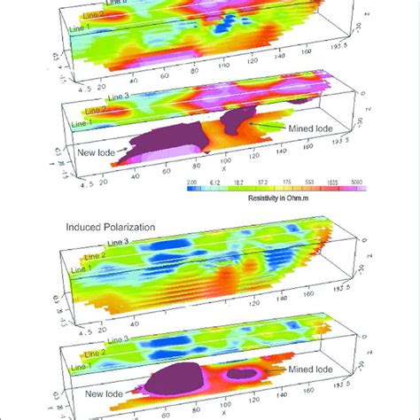 3d Visualization Models For Electrical Resistivity And Chargeability In