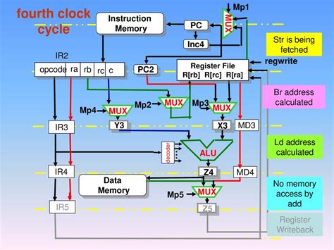 Rtl For The Src Pipeline Registers Ppt Download