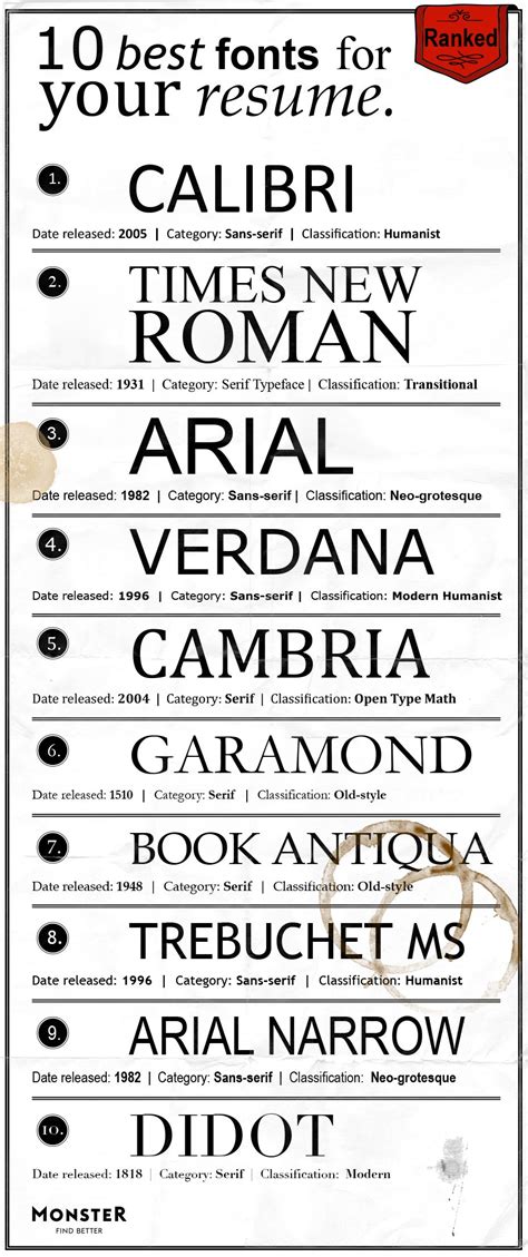 12 Best Fonts For Resumes In 2025 With Formatting Tips Cover Letter