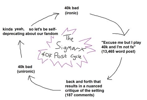 Rulers Ive Had In My Current Multiplayer Game As Adshaw So Far R