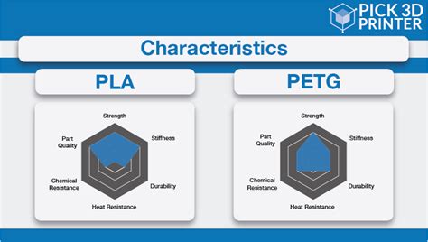 Pla Vs Abs Which To Choose To Have Incredible 3d Prints 60 Off