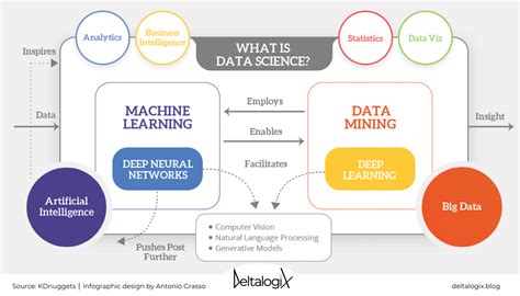 Data Strategy What It Is And How It Helps Companies Deltalogix