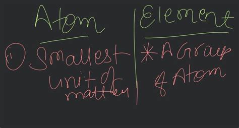 What The Difference Between Atom And Element Filo