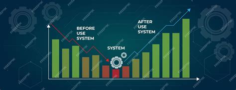 Ilustración Gráfica De Negocios Con Antes Y Después De Usar Un Buen Sistema Vector Premium