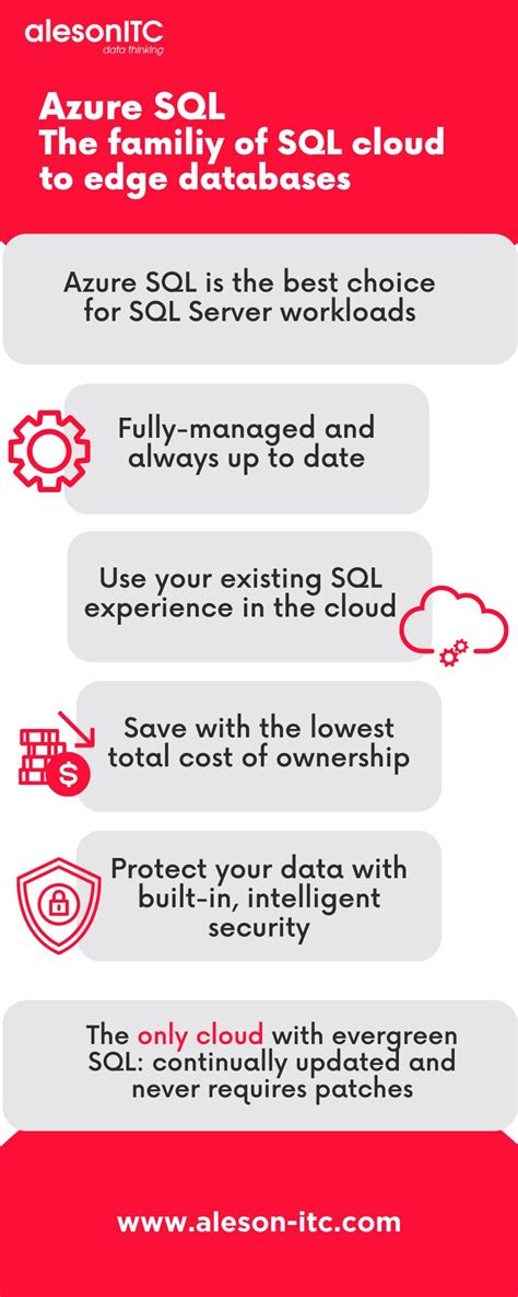 Azuresql Sqlserverworkloads Databasepowerhouse Cloudcomputing