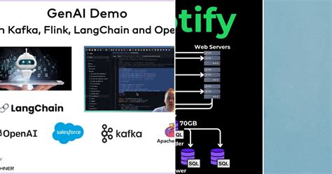 List Programming Curated By Kay Mueller Medium