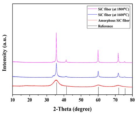 The Schematic Drawing Of The Crystallization Behavior Of Download