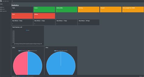 Analytics · Issue 218 · Unamsanctamunamwebpanel · Github