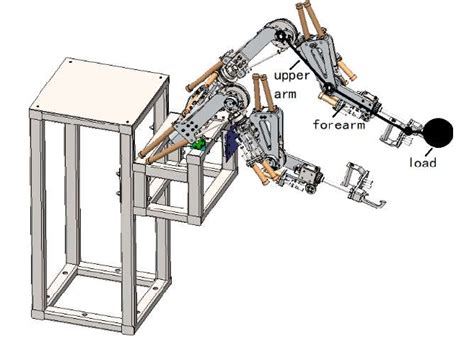 The Structure Of The Upper Extremity Exoskeleton Download Scientific