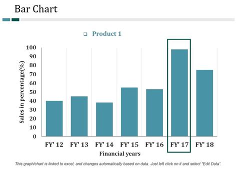 Bar Chart Ppt Powerpoint Presentation Icon Layout
