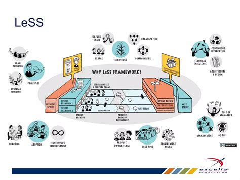 Group Hug Implementing Agile Across Multiple Teams Ppt