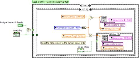 Table 1 From Spectrum Monitoring Using Spectrumanalysis Labview