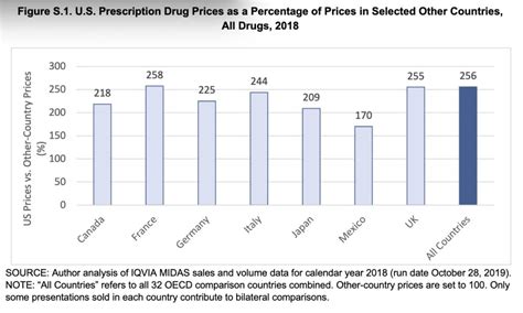 Senior Eligibility For Prescription Assistance