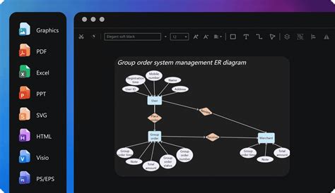 Free Online Er Diagram Maker