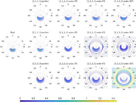 Figure 20 From Sea State Estimation Based On Vessel Motion Responses