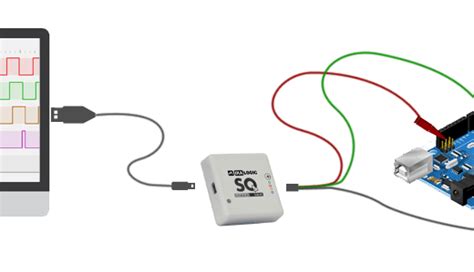 Scanaquad Logic Analyzers En Digital Pattern Generators Elektor Magazine
