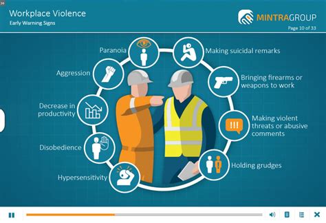 Workplace Violence Us Training Course