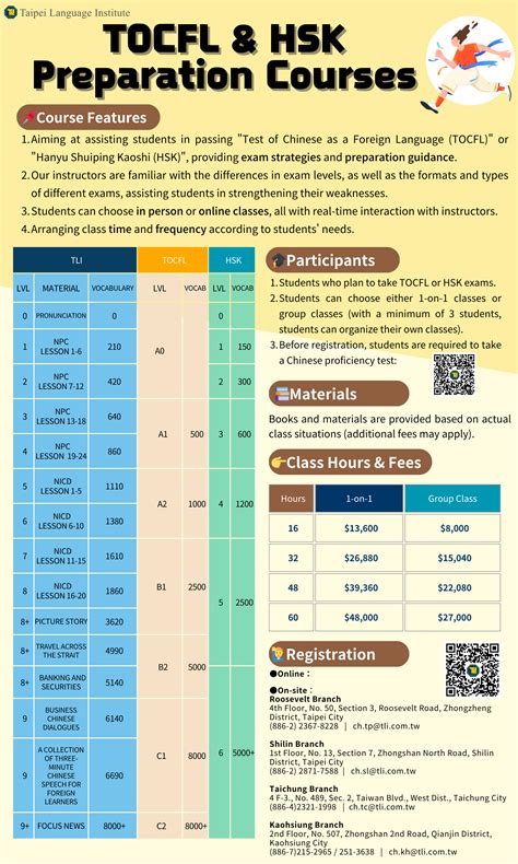 Tocfl And Hsk Preparation Courses