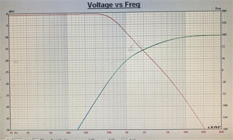 Passive Cd Compensation