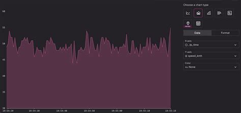 Streaming Data Visualization Comprehensive Guide 2024