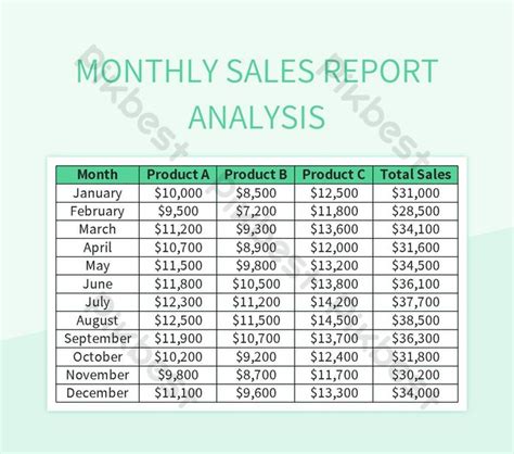 Monthly Sales Report Analysis Excel Template Free Download Pikbest
