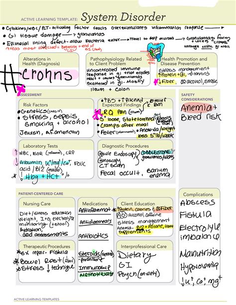 Crohns Ati System Disorder Active Learning Templates System Disorder