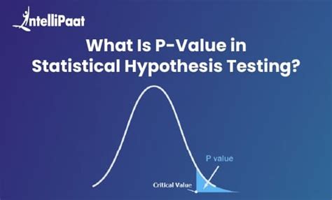 Machine Learning Intellipaat Blog