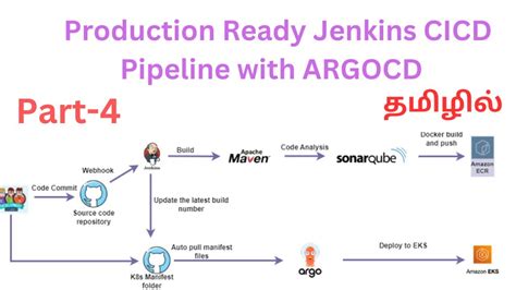 Devops Project From Scratch Part 4 Elastic Ip In Tamil Youtube