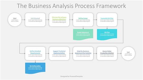 Business Analysis Templates Free