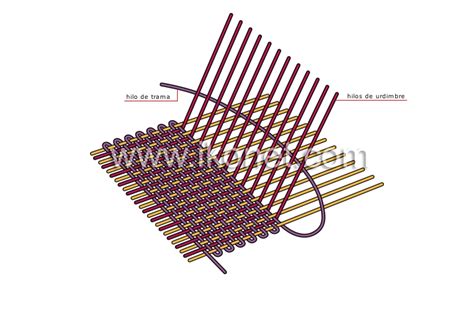 Arte Y Arquitectura Oficios Tejido Ligamentos Textiles Básicos