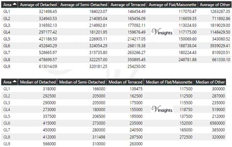 Gl Postcode Area Gl1 Gl2 Gl3 Gl4 Gl5 Gl6 Gl7 Gl8 Gl9 Property