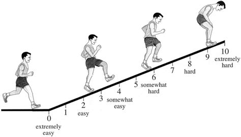 Chronic Health No Time To Exercise You Are Not Alone