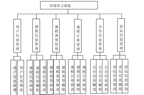 基于javavueuniapp微信小程序在线学习系统设计和实现使用javavue微信小程序开发 Csdn博客