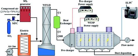 Electrostatic Precipitator Schematic Diagram
