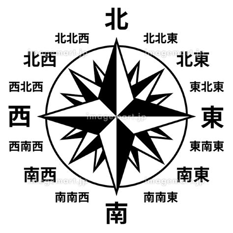 ワード 方位記号の書き方 ワード 特殊記号 一覧 Vevpkg