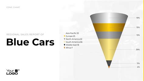 Sales Report Cone Chart Template Visme