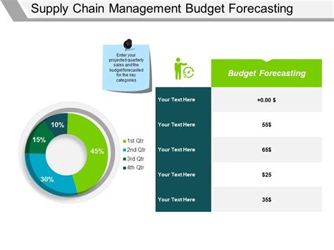 Supply Chain Management Budget Forecasting Ppt Powerpoint Presentation Pict