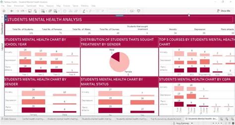 Kosy Ezenwaji On Linkedin Tableau Dataanalyst