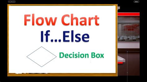 Flowchart For Smallest Of Two Numbers Flowchart If Else Conditionflowchart If Else Example