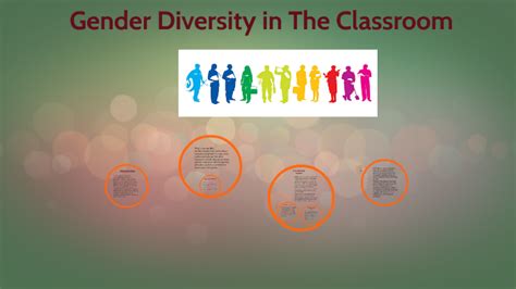 Gender Diversity In The Classroom By Areej Al Maiweed On Prezi