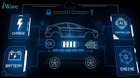 Predictive Maintenance In Ev Fleet With Telematics Digikey